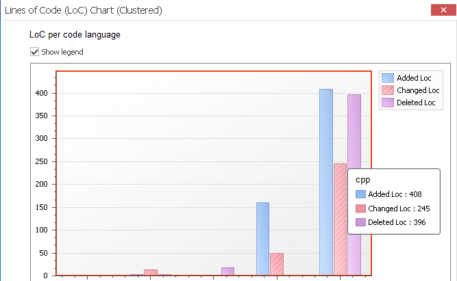 Coming soon with ClearCase: new Lines-of-code chart per code language ...