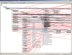 Are you tired of working with a Version Tree that looks like this ...