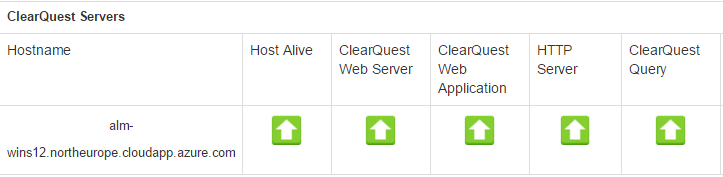 New: ALM Performance v1.5 is out! - ALMtoolbox NewsALMtoolbox News