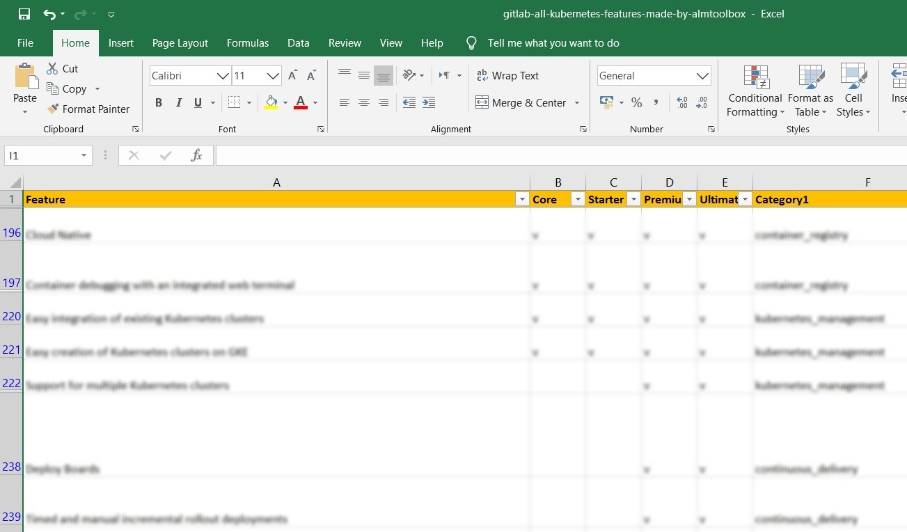 Kubernetes and GitLab Integration - ALMtoolbox NewsALMtoolbox News