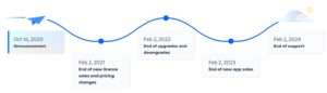 Atlassian Changed the Rules. What’s Next? - ALMtoolbox NewsALMtoolbox News