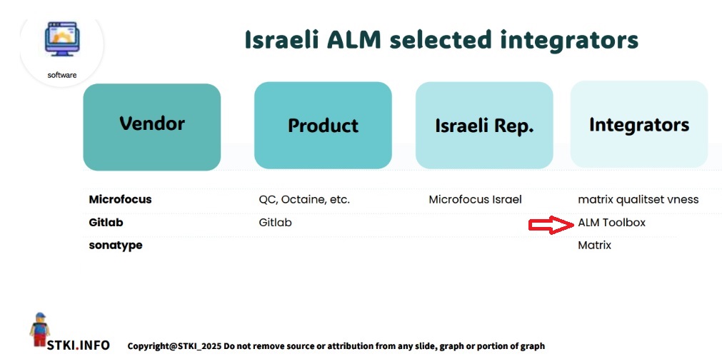 ALM Toolbox Chosen "Selected GitLab Integrator" by STKI! - ALMtoolbox NewsALMtoolbox News