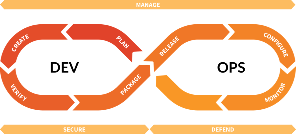 DevOps עם GitLab - ALMtoolbox בלוג חדשותALMtoolbox בלוג חדשות