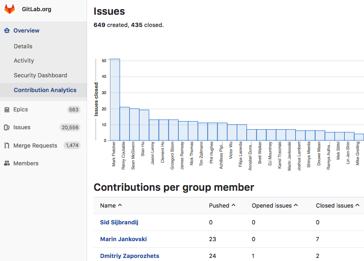 DevOps עם GitLab - ALMtoolbox בלוג חדשותALMtoolbox בלוג חדשות