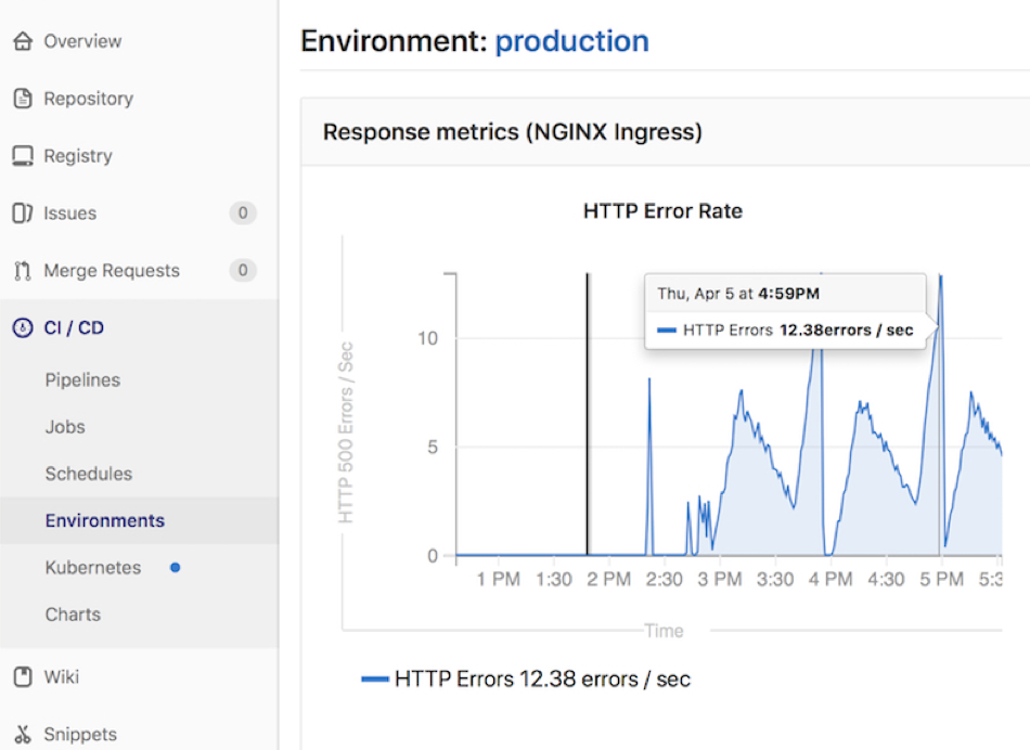 DevOps עם GitLab - ALMtoolbox בלוג חדשותALMtoolbox בלוג חדשות
