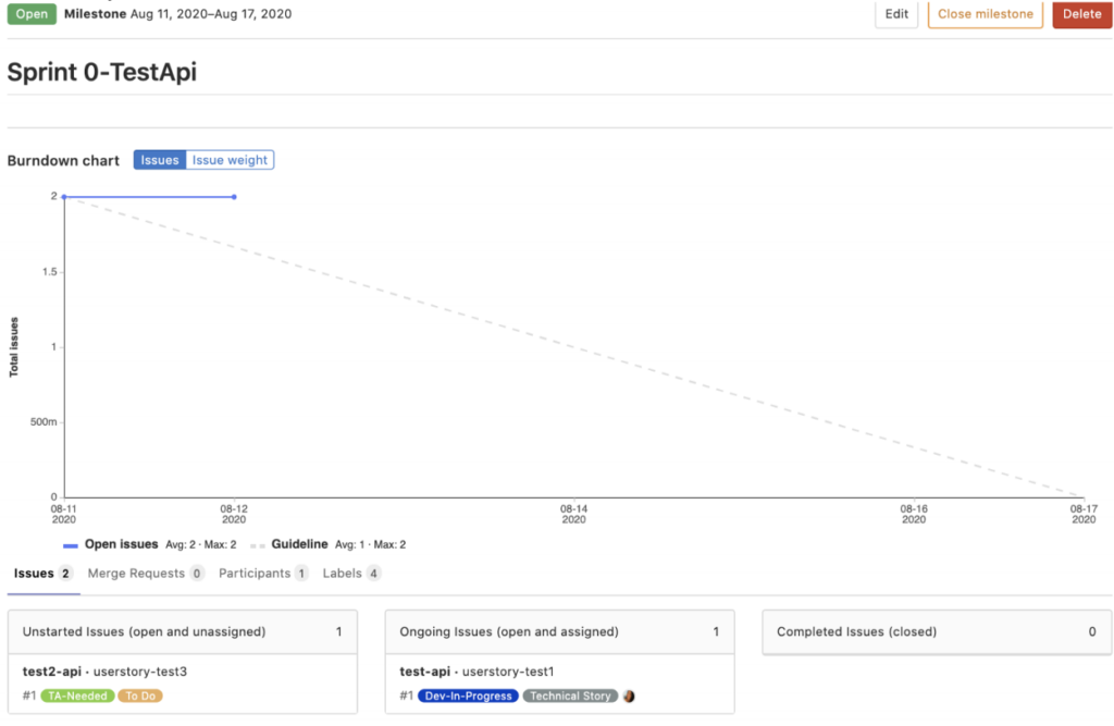 Agile Project Management with GitLab - ALMtoolbox בלוג חדשותALMtoolbox בלוג חדשות