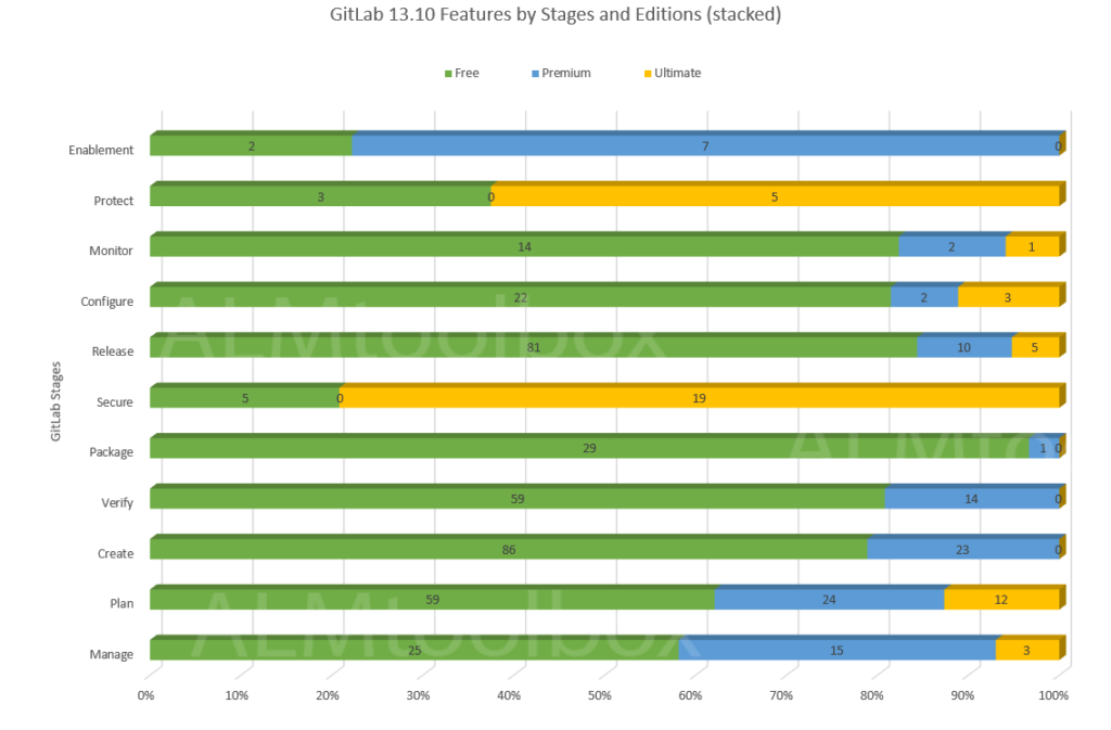 מה נשתנה ב- GitLab גירסא 13.10 ? - ALMtoolbox בלוג חדשותALMtoolbox בלוג ...